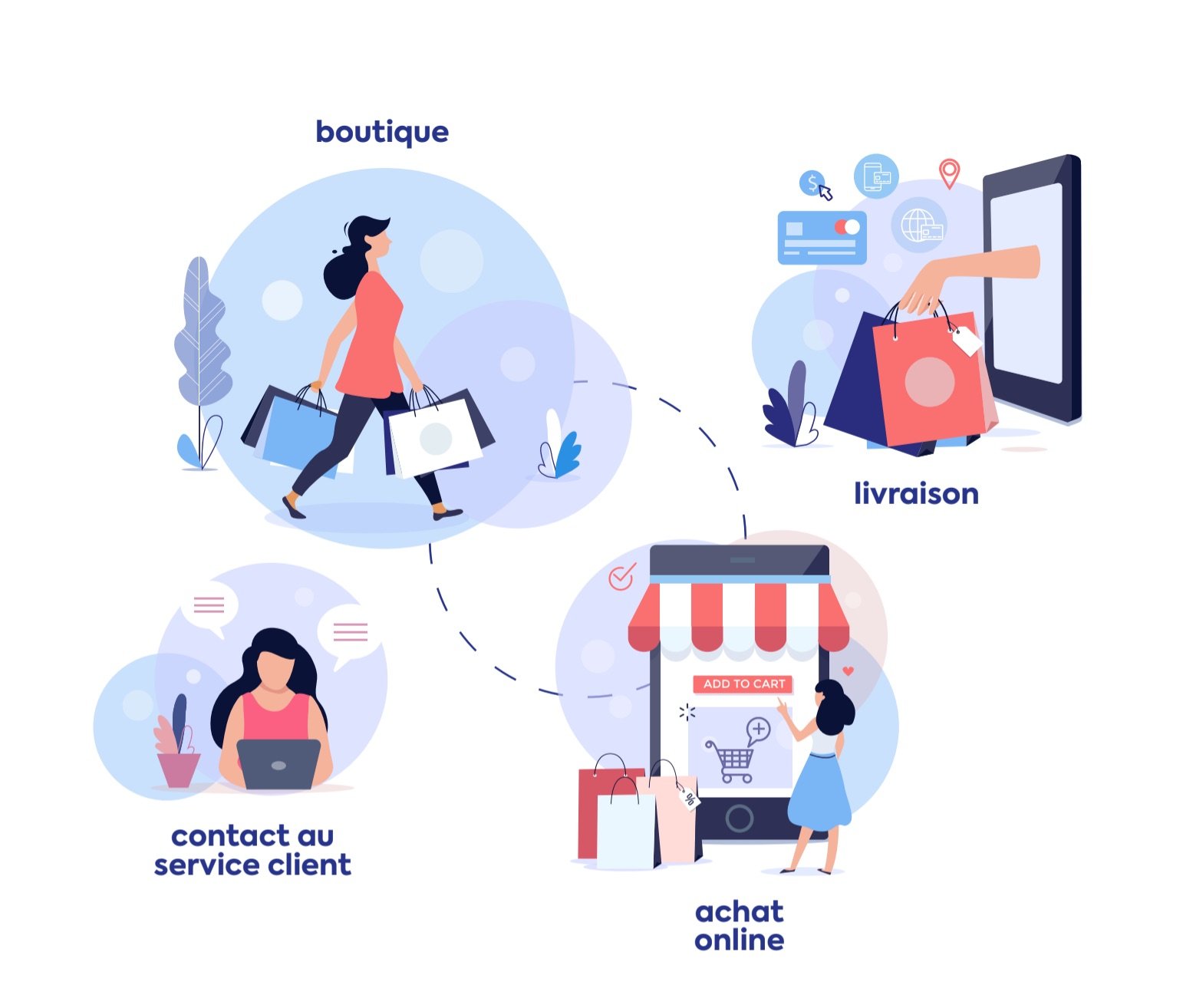 Les Tendances à Maîtriser Dans Le Retail Pour Une Bonne écoute Client